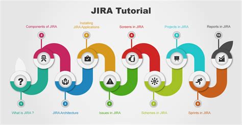 Mastering Jira: Your Essential Guide to Project Management and Issue ...